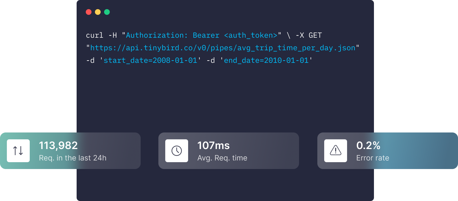Tinybird · The Way to build Real-time Data Products